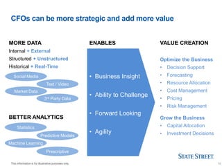 The Strategic CFO | PDF