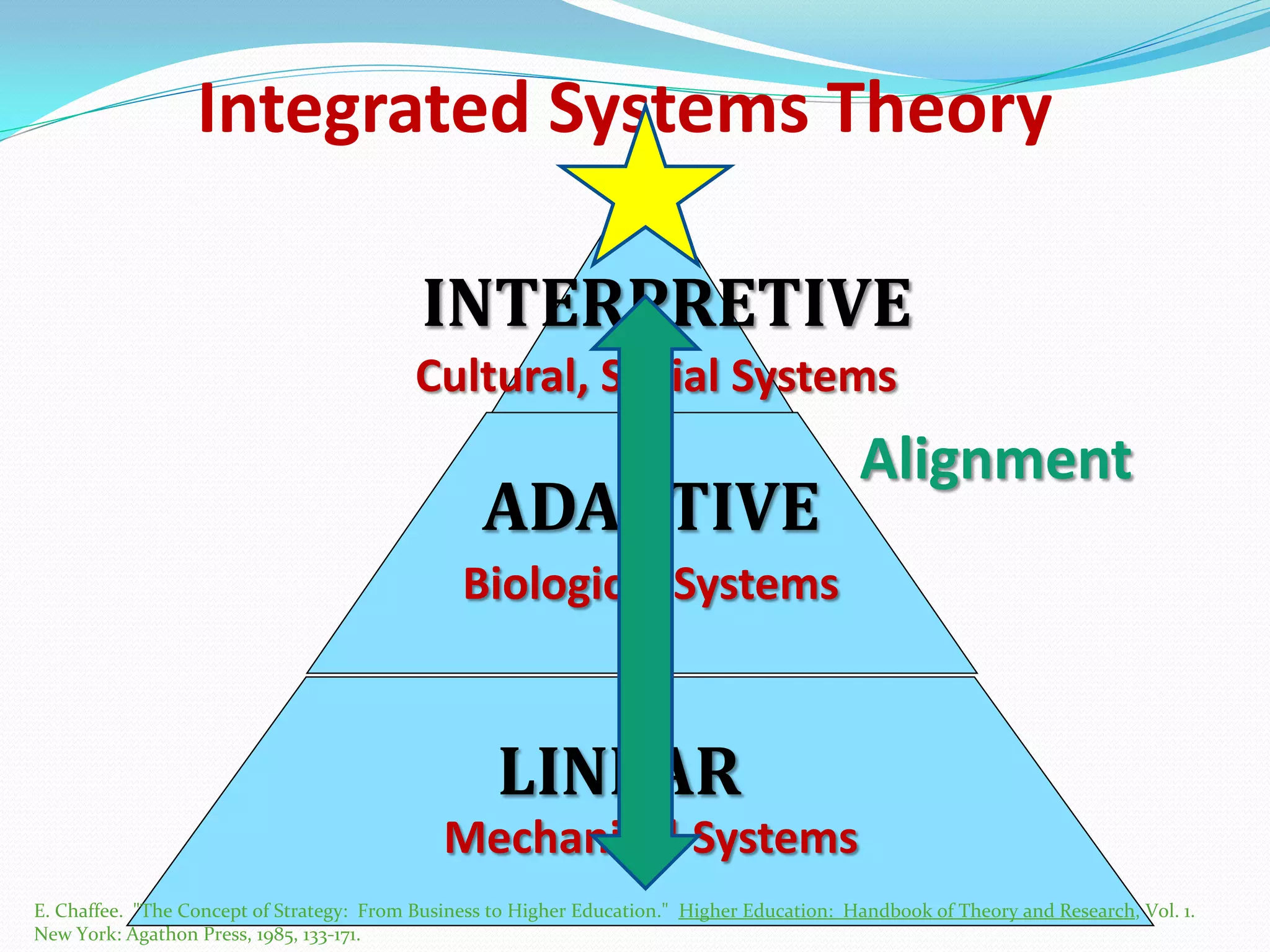 Strategic Change | PDF