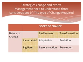 Strategic change | PPTX