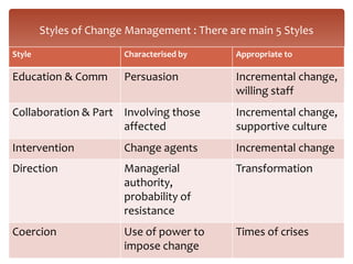 Strategic change | PPTX