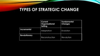 Strategic Change and Strategic Leadership | PDF