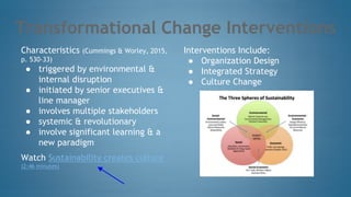 Strategic Change Interventions Team D/Module 7 | PPTX