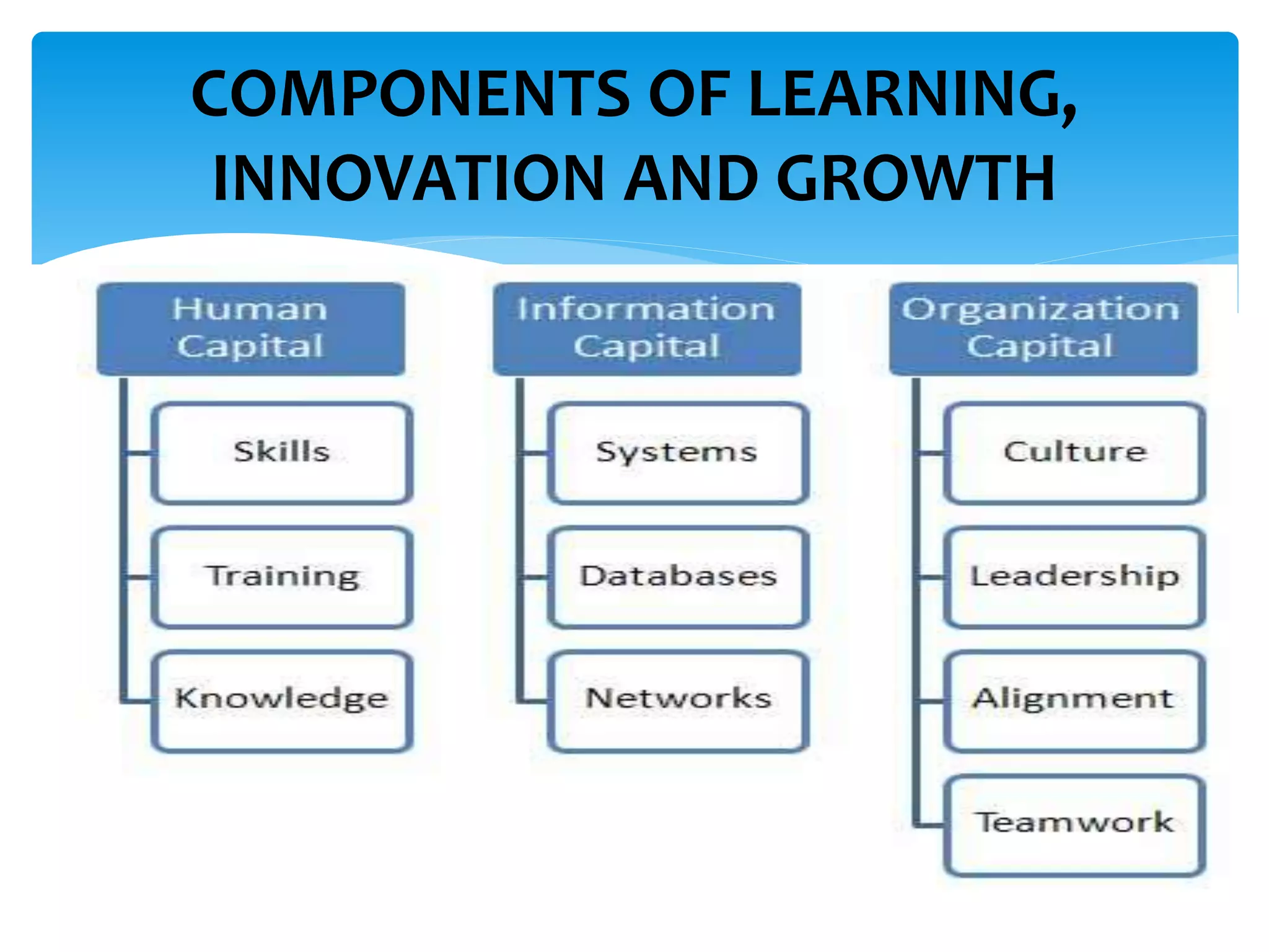 Strategic change management – processes and methods | PPTX