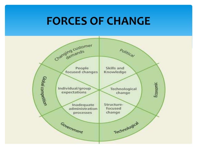 Strategic change management – processes and methods | PPTX | Business ...