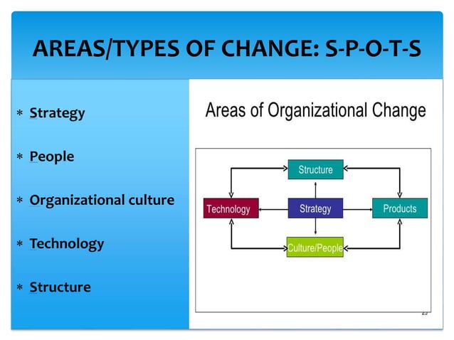 Strategic change management – processes and methods | PPTX | Business ...