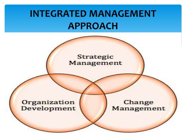 Strategic change management – processes and methods | PPTX | Business ...