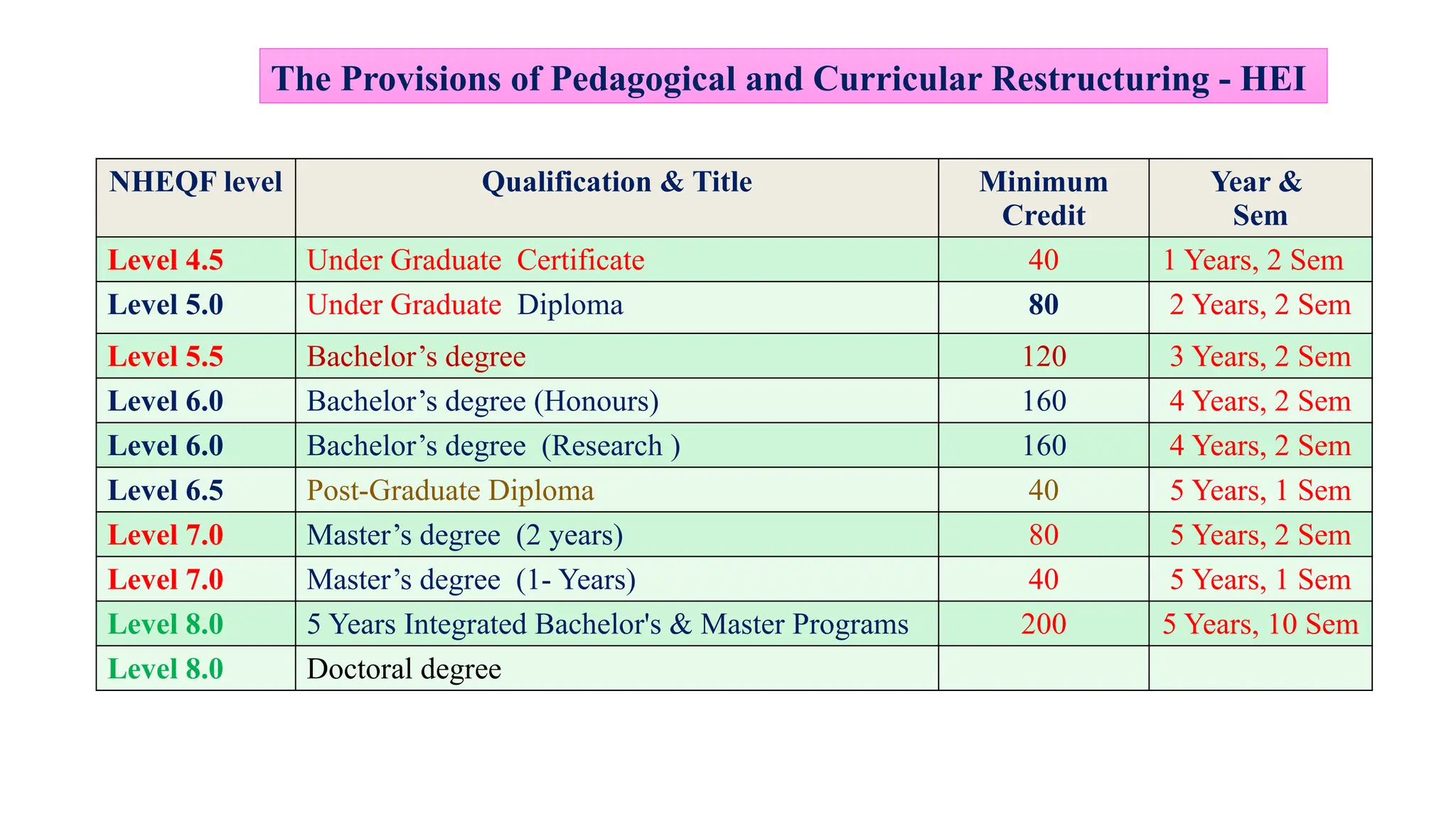 STRATEGIC_CHANGE_IMPLEMENTATION OF NEP -2020.pptx