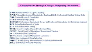 STRATEGIC_CHANGE_IMPLEMENTATION OF NEP -2020.pptx