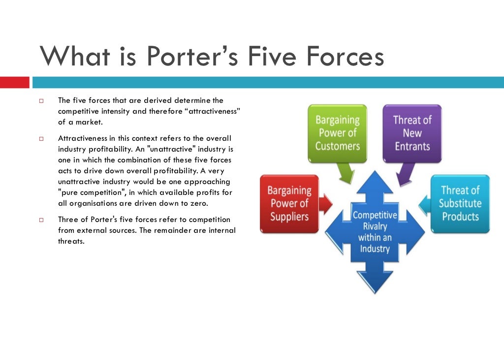 Strategic Characterisation Matrix - How to apply Porter’s Five Forces…