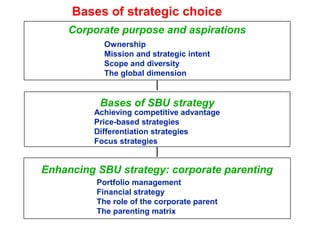 Strategic choice | PPT