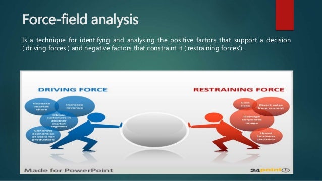 Strategic choice - Ansoff's matrix and Force-field analysis