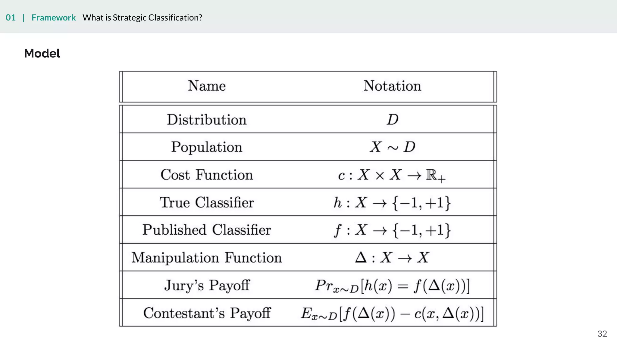 Strategic classification | PDF | Strategy Video Games | Video Game Genres