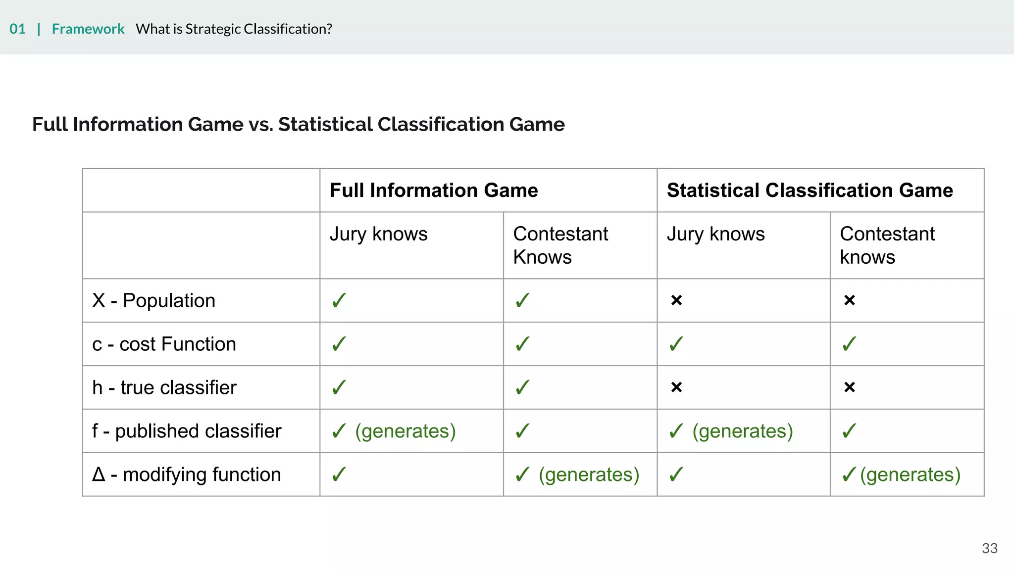 Strategic classification | PDF | Strategy Video Games | Video Game Genres