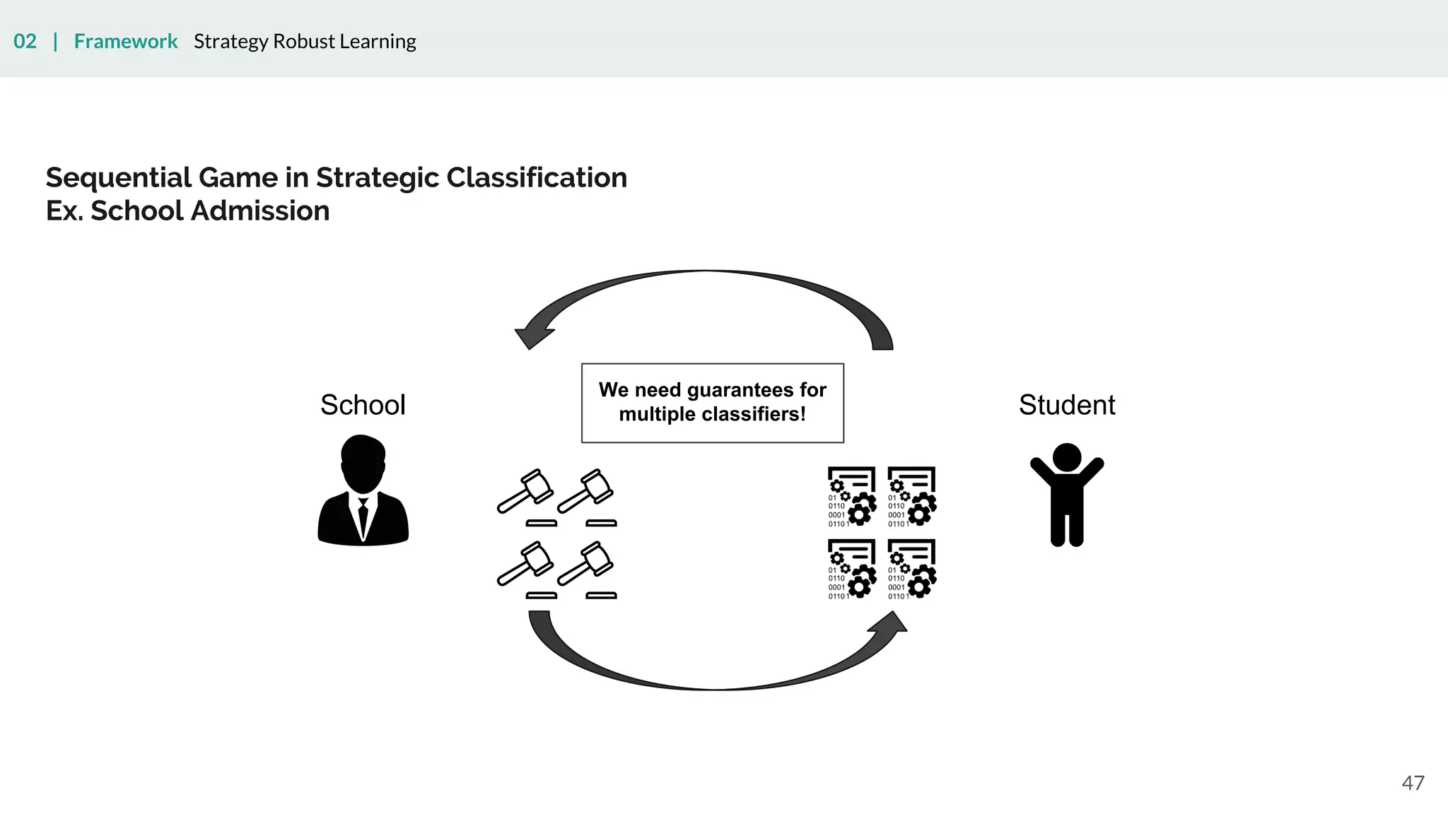 Strategic Classification Pdf Strategy Video Games Video Game Genres