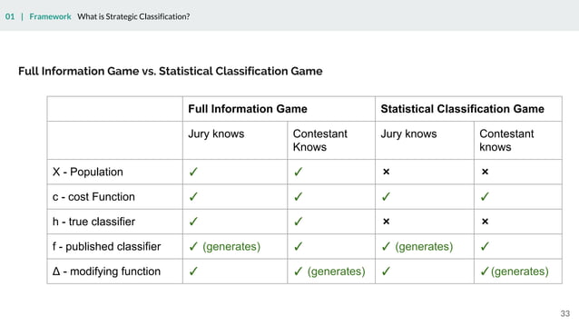 Strategic classification | PDF | Strategy Video Games | Video Game Genres