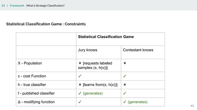 Strategic classification | PDF | Strategy Video Games | Video Game Genres
