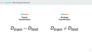 Strategic classification | PDF