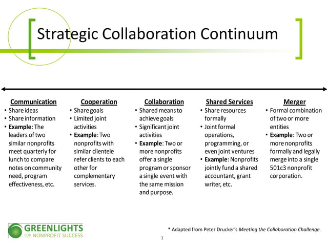 Strategic Collaboration Continuum | PDF | Non-Profit Organizations ...