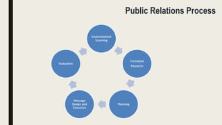 Strategic Communication - Pendekatan Program | PPT