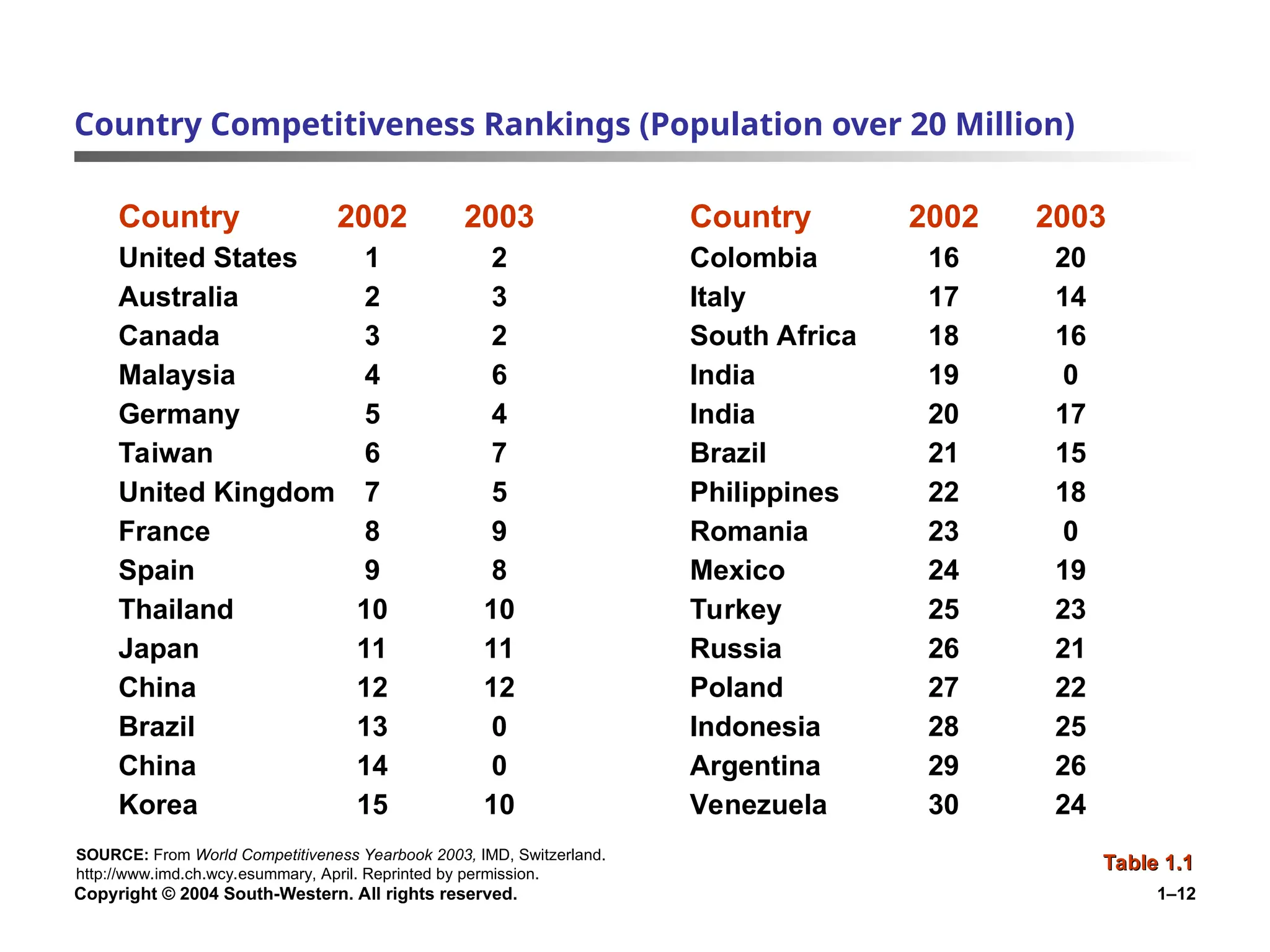 Strategic Competitiveness & Stratgey Lecture.ppt
