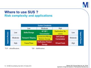 Strategic Considerations for Implementing Single-Use Technologies in ...