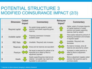 Strategic Considerations in Financial Reinsurance | PDF