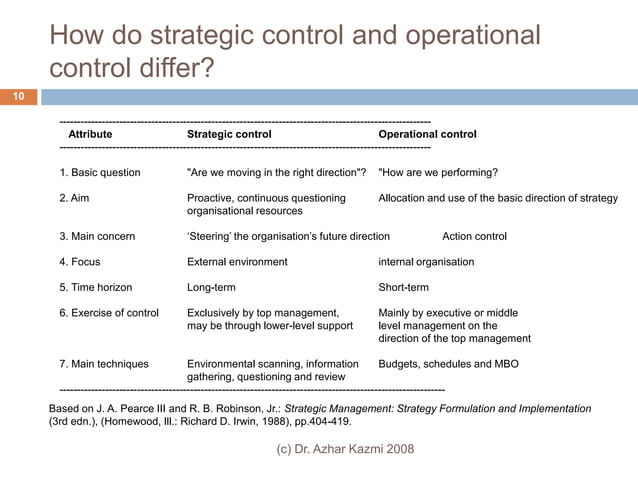 Strategic control | PPTX | Business | Business and Finance