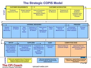 Strategic copis workshop presentation | PDF