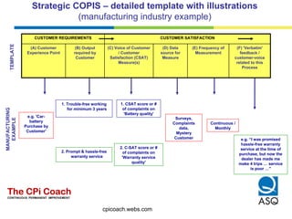 Strategic copis workshop presentation | PDF