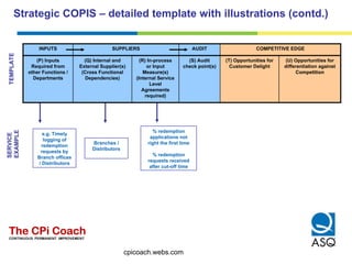 Strategic copis workshop presentation | PDF