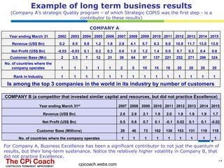 Strategic copis workshop presentation | PDF
