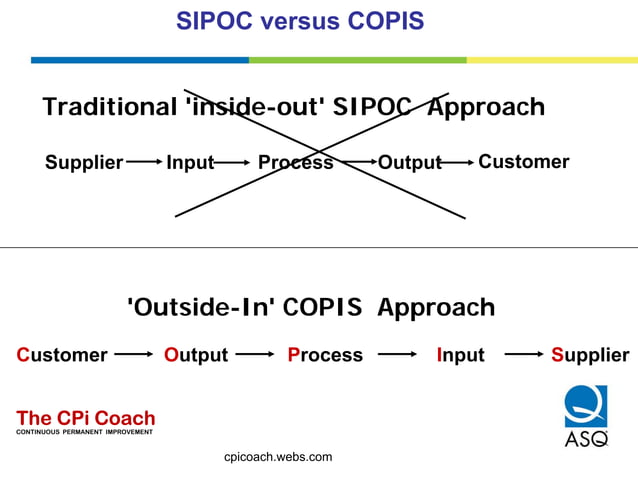 Strategic copis workshop presentation | PDF | Business | Business and ...