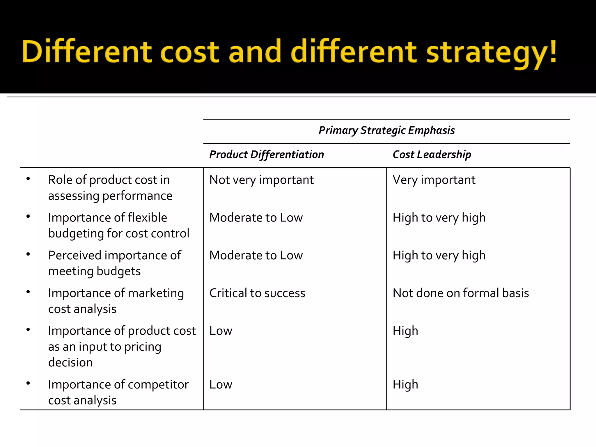 Strategic Cost Management | PPT