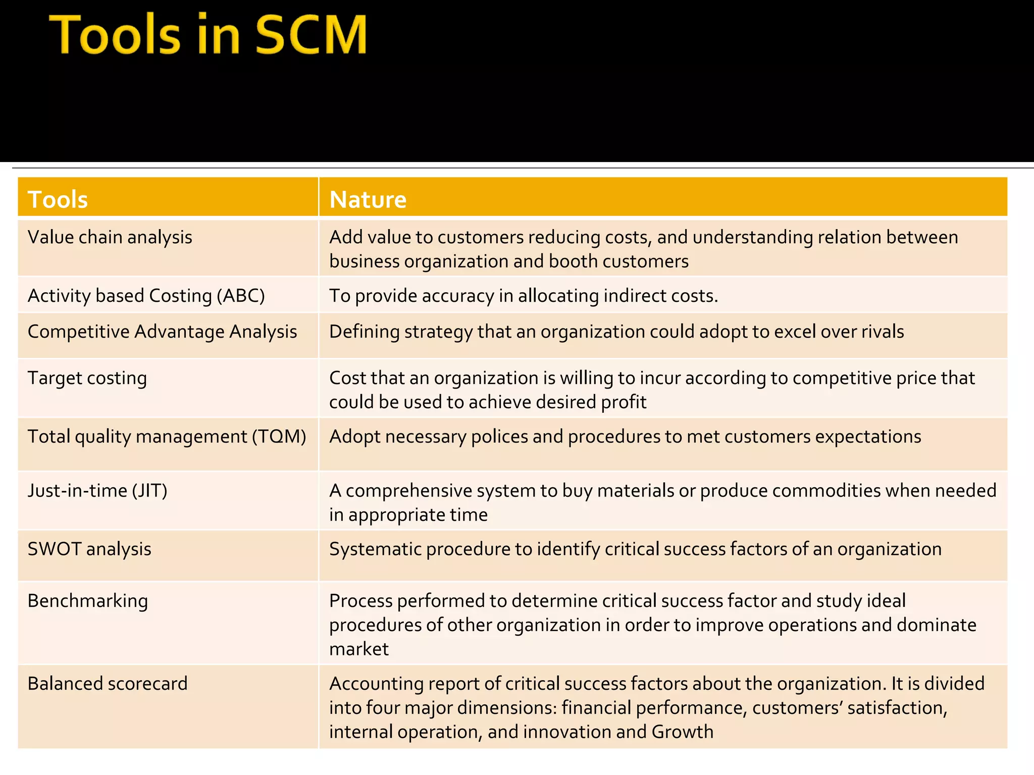 Strategic Cost Management | PPT