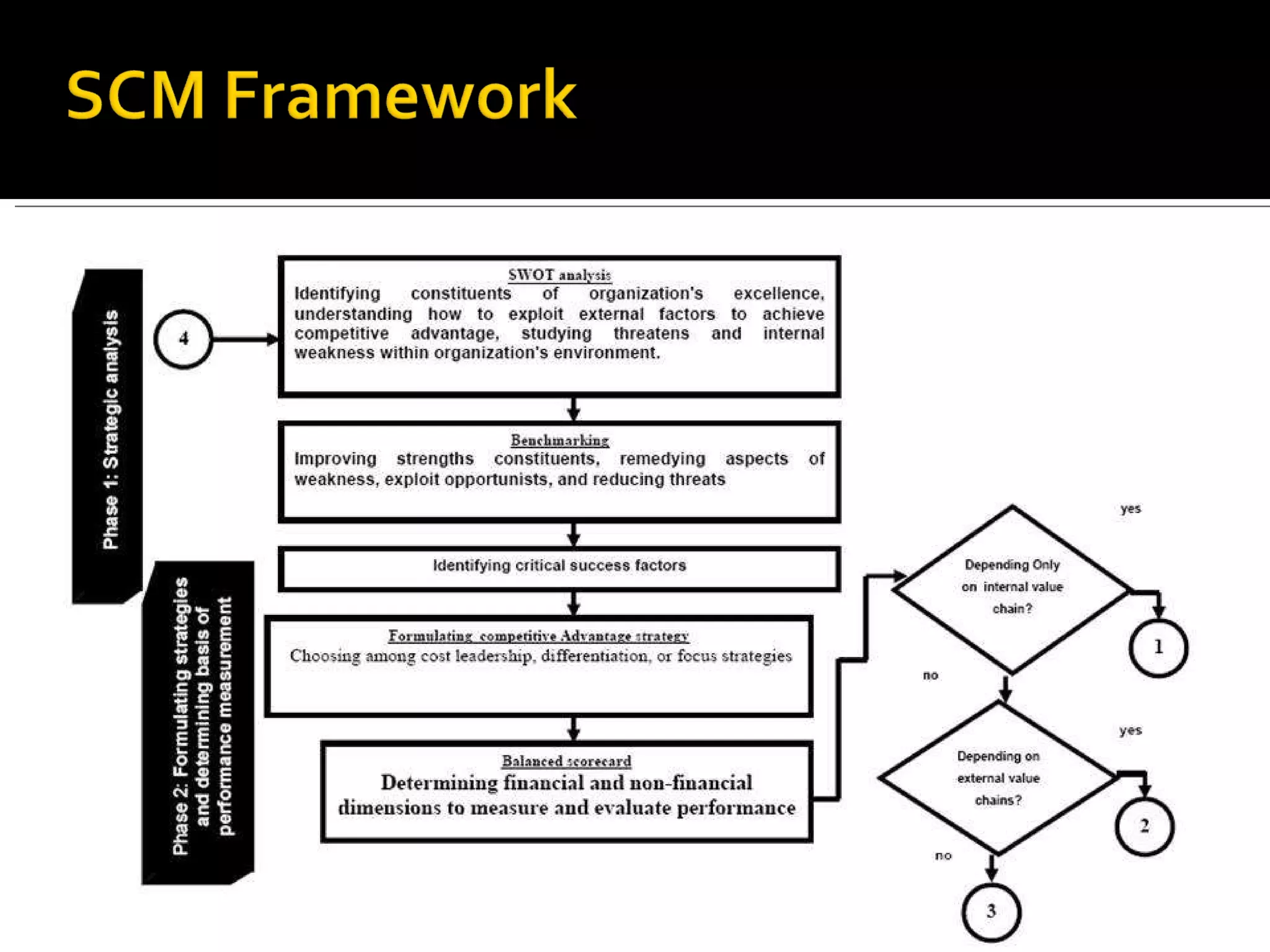 Strategic Cost Management | PPT