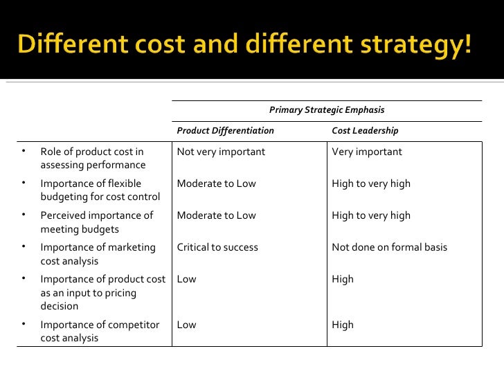 Executional Cost Drivers Examples - minilinoa