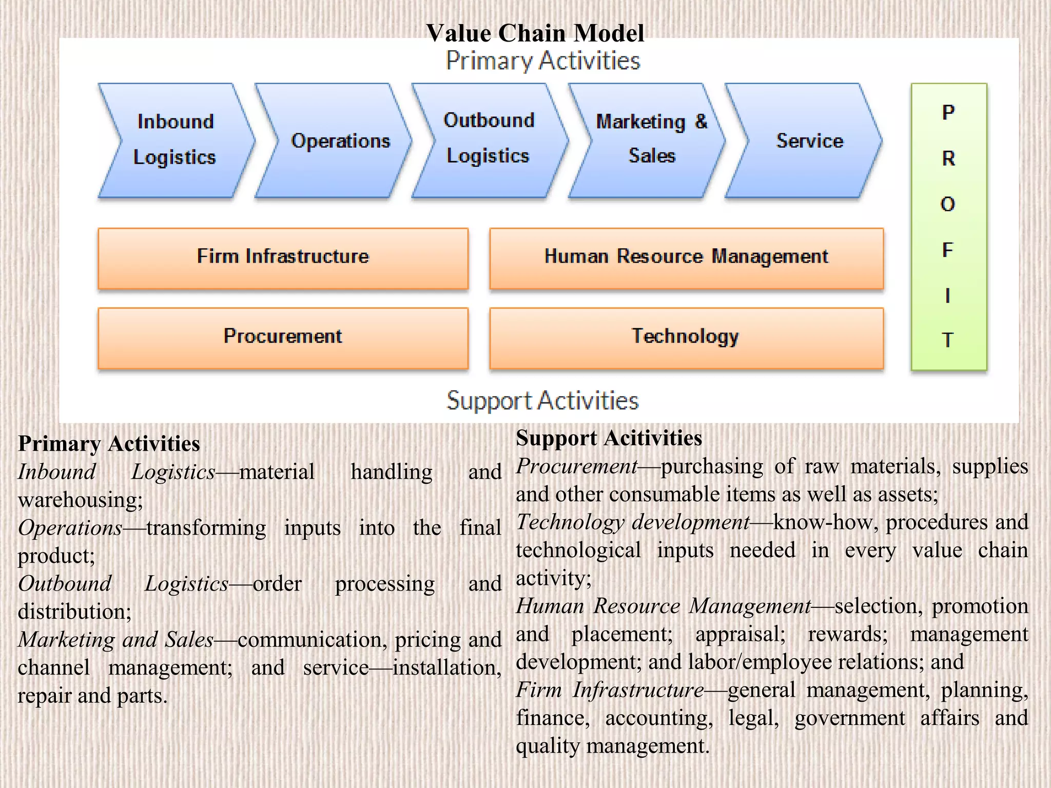 Strategic cost management | PPT