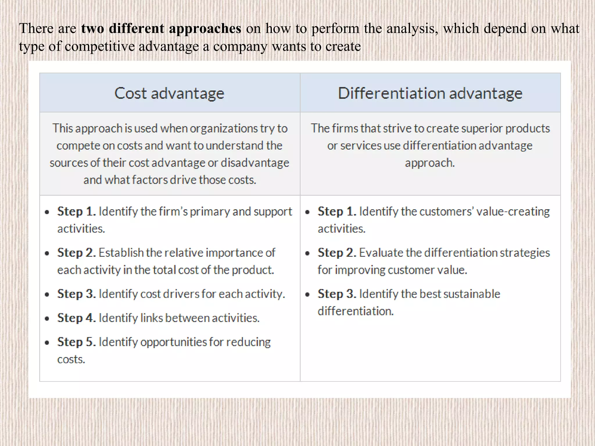 Strategic cost management | PPT