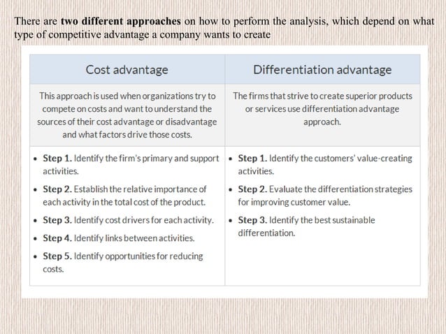 Strategic cost management | PPT | Business Administration | Business