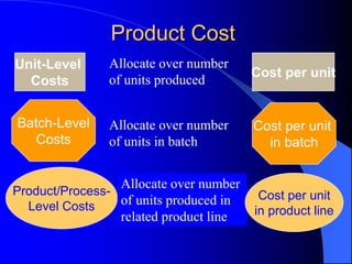 STRATEGIC COST MANAGEMENT-TOPIC 5 (1).ppt