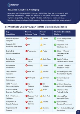 Strategic Data Migration From Oracle NetSuite to Cloud Fusion Final.pdf