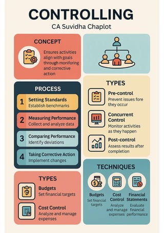 Strategic Decision-Making and Management (2).pdf BY CA SUVIDHA CHAPLOT | PDF