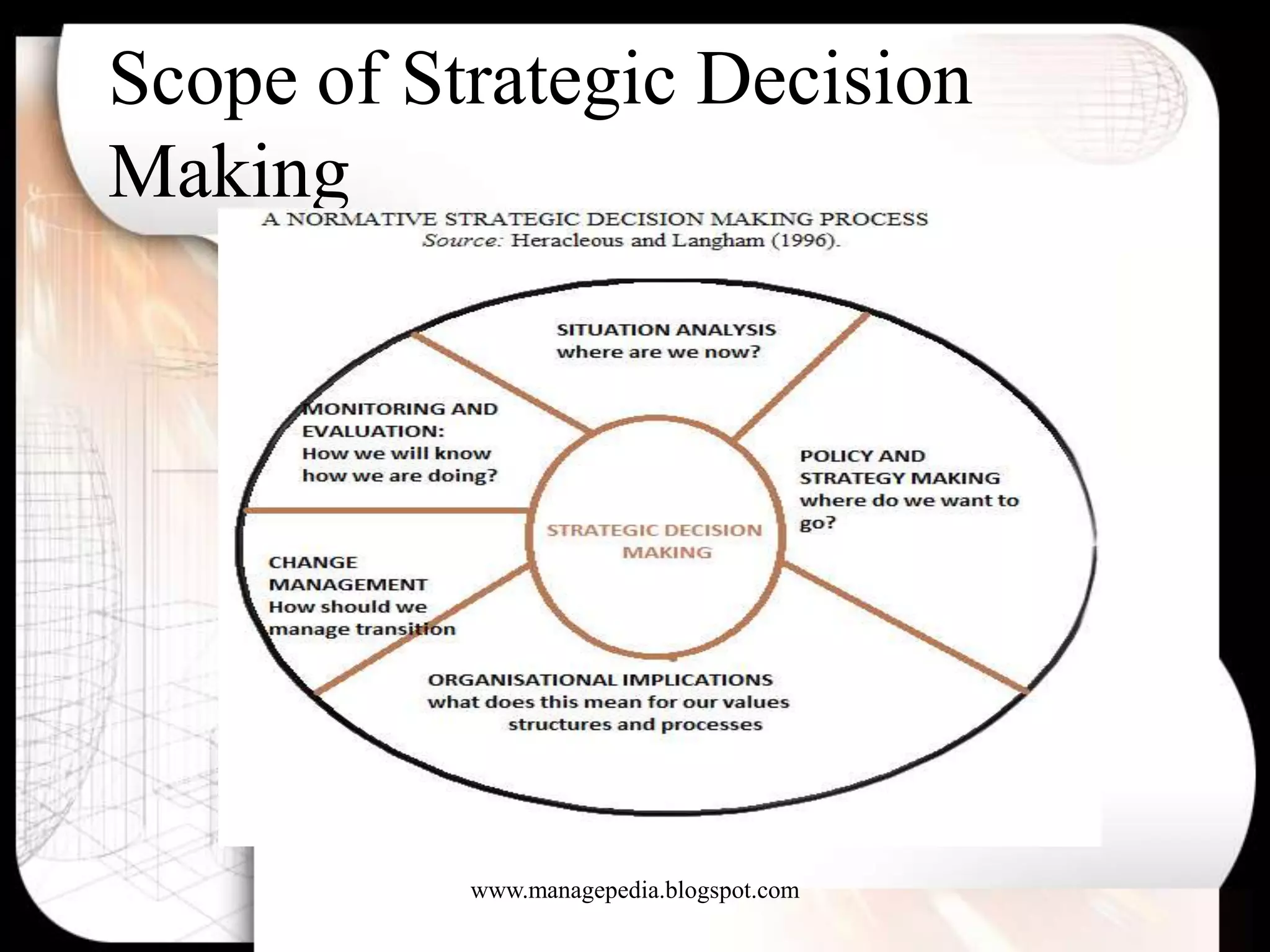 Strategic decision making | PPTX