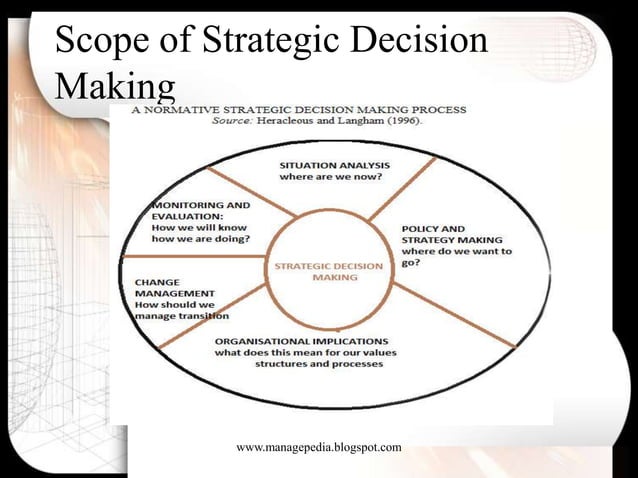 Strategic decision making