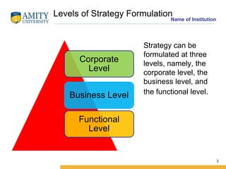 Strategic Direction.ppt