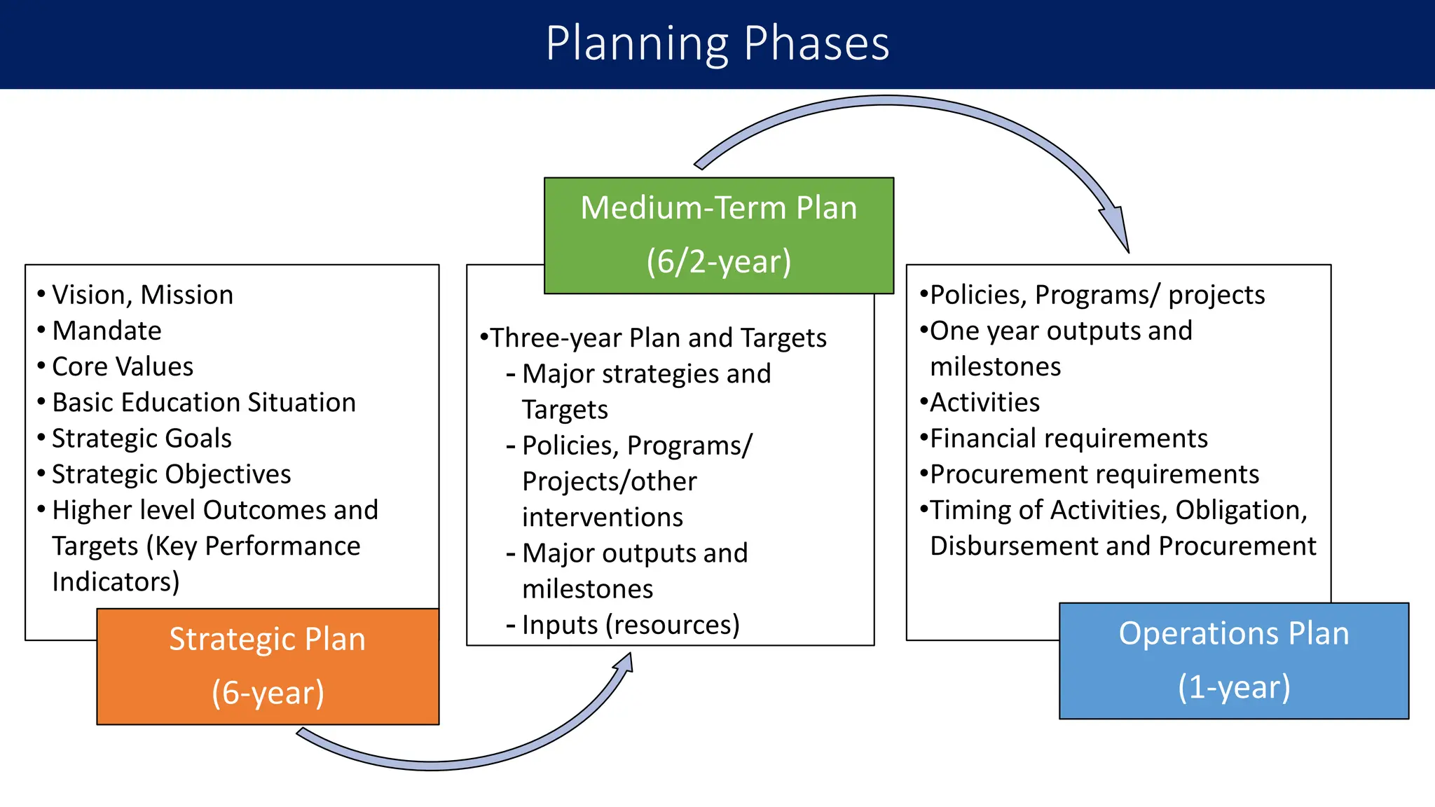 Strategic Directions - RPMS for Teachers | PDF