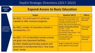 Strategic Directions - RPMS for Teachers | PDF