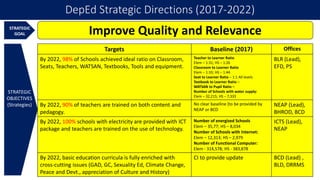 Strategic Directions - RPMS for Teachers | PDF | Professional School ...
