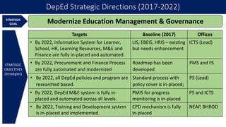 Strategic Directions - RPMS for Teachers | PDF | Professional School ...
