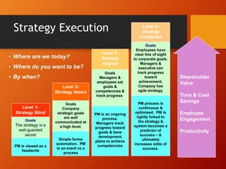 Strategic direction setting | PDF